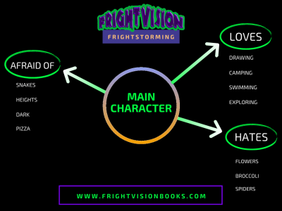 Creative Story Writing For Grades 3-6 - Brainstorming Ideas - S&S Blog