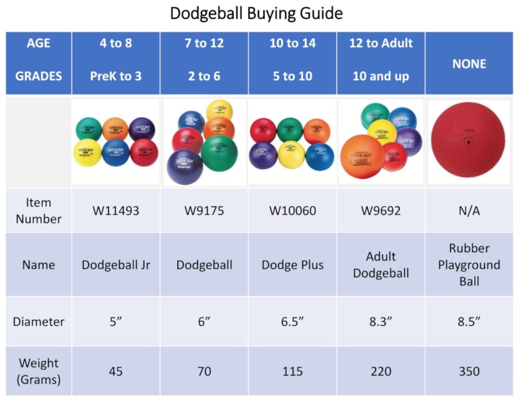 Gator Skin Buying Guide - How to Choose the Right Ball for Your Program ...