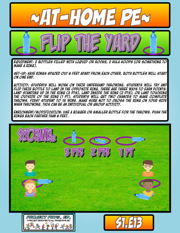 Flip The Yard Visual - S&S Blog