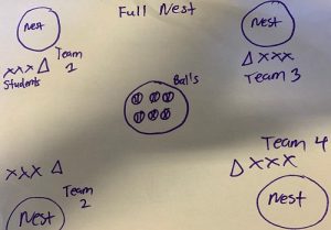 Team Building Basketball Activity - Practicing Dribbling Skills - S&S Blog