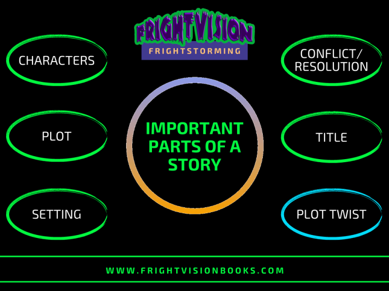 Creative Story Writing For Grades 3-6 - Brainstorming Ideas - S&S Blog