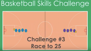 Basketball Skills Challenge for Physical Education - S&S Blog