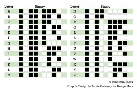 binary code - S&S Blog