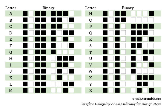 binary code - S&S Blog