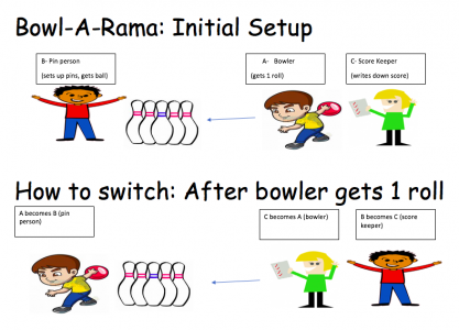 Bowl-A-Rama Activity For PE - S&S Blog