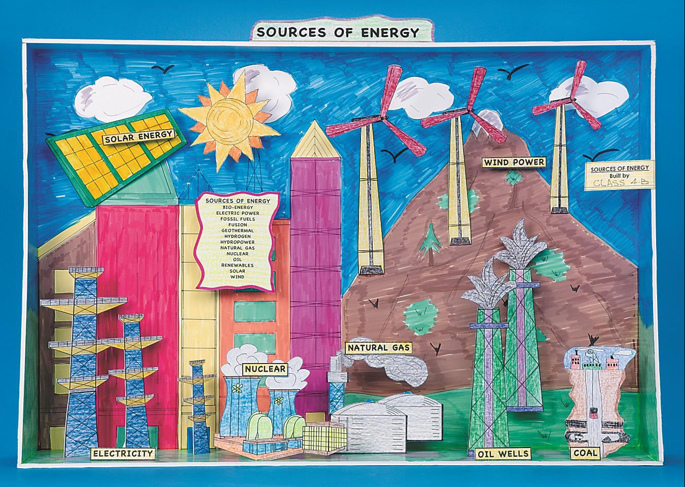 greencrafts8 - S&S Blog