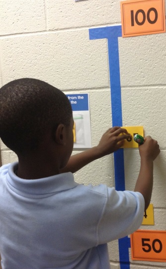 numberline - S&S Blog