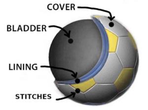 Soccer Ball Buying Guide - Which Soccer Ball is Better for My Program ...